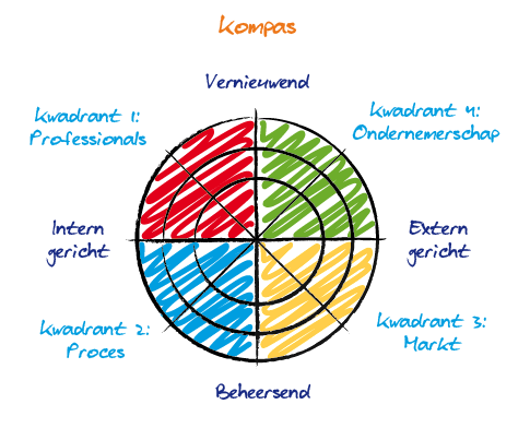 Performance Consulting - Business Gear